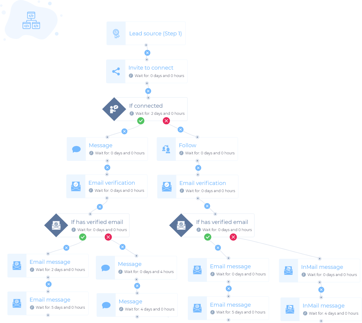 The Most Powerful Sales Automation Tool | Skylead