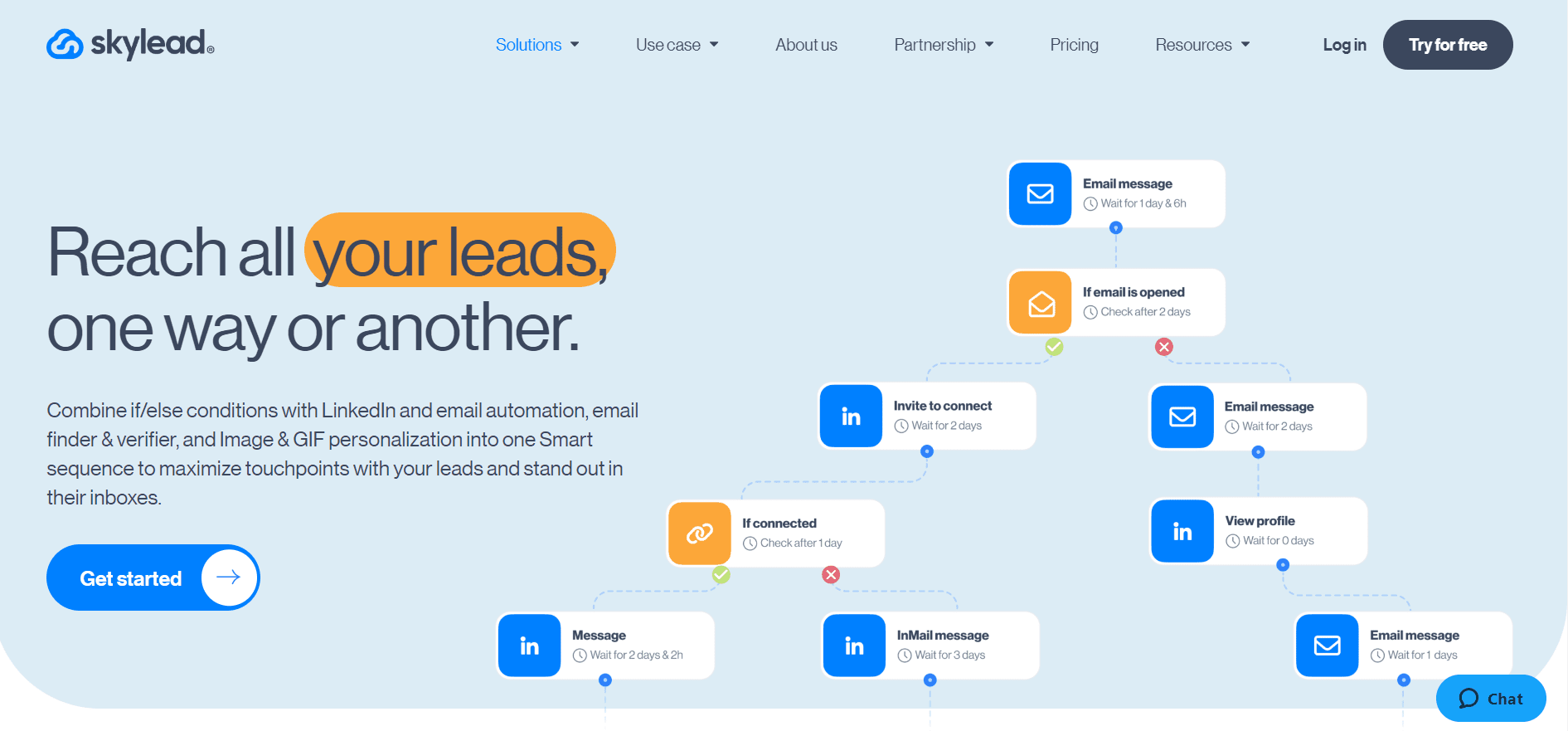Smart Sequence Solution | Skylead